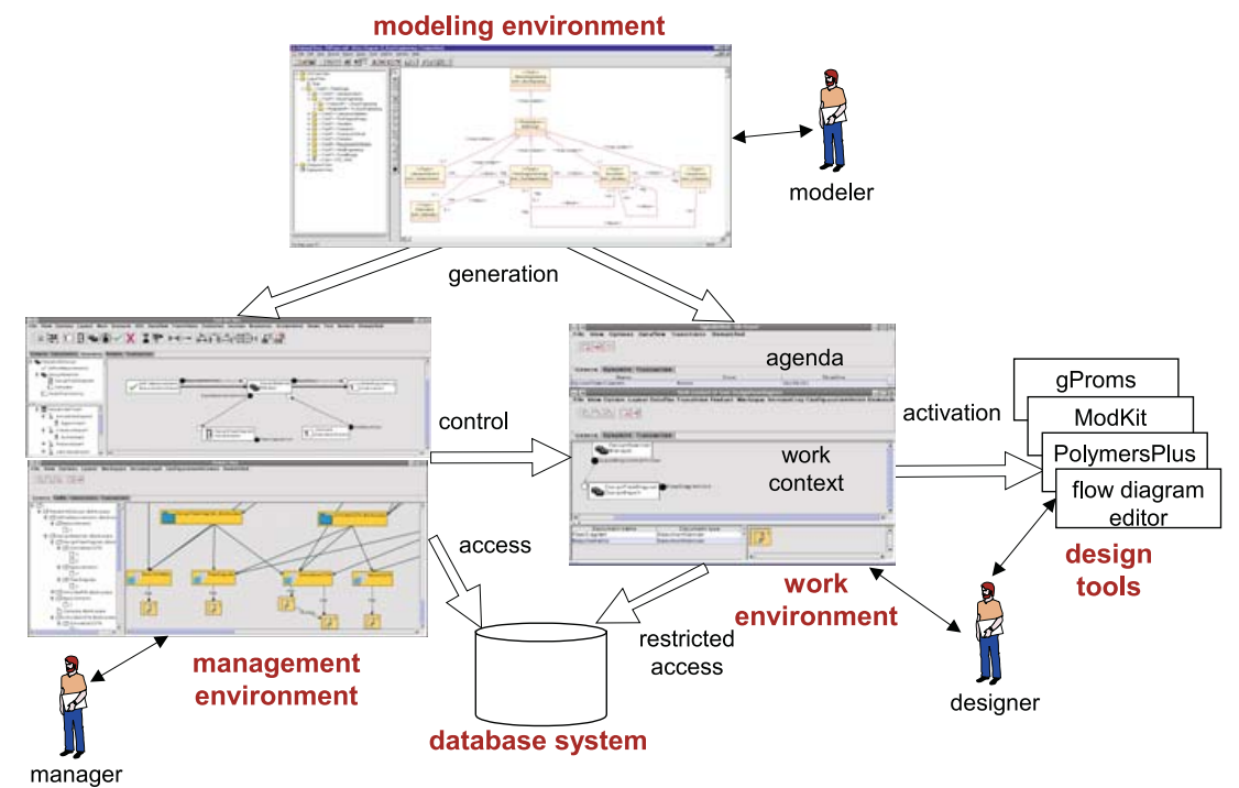 An Adaptive and Reactive Management System for Project Coordination ...