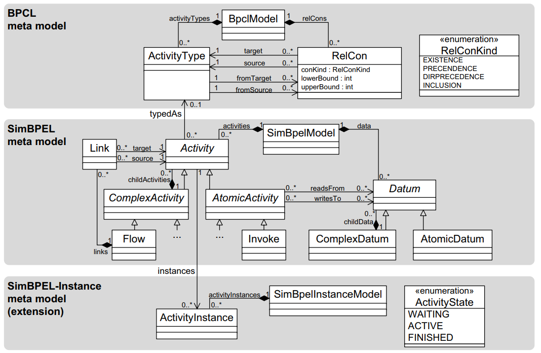 Checking Correctness and Compliance of Integrated Process Models | René Wörzberger