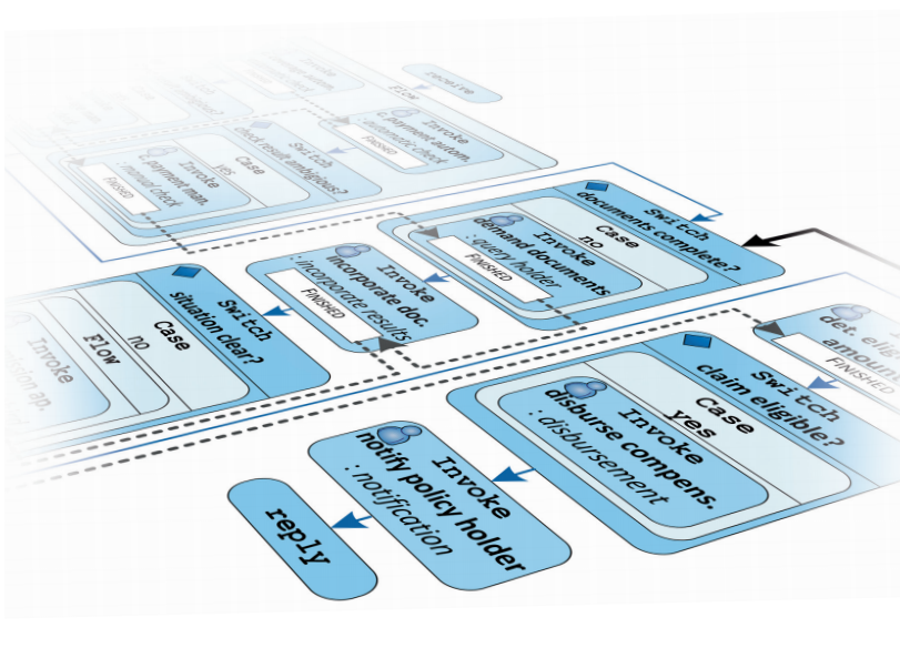 Management dynamischer Geschäftsprozesse auf Basis statischer Prozess ...