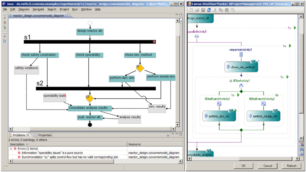 Support For Modeling An Monitoring Of Engineering Design Processes René Wörzberger