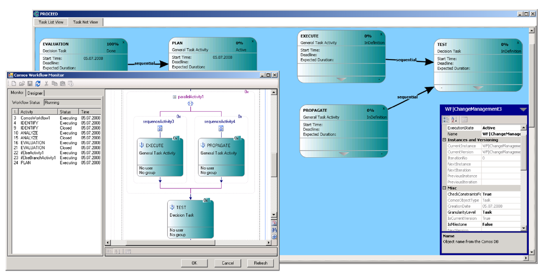 Workflows In Dynamic Development Processes René Wörzberger
